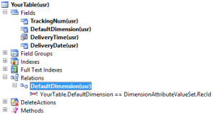 AX 2012: Add financial dimension for your table – D365 for Finance and ...