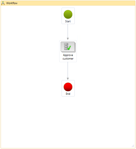 AX 2012: Create Custom Workflow – D365 for Finance and Operations