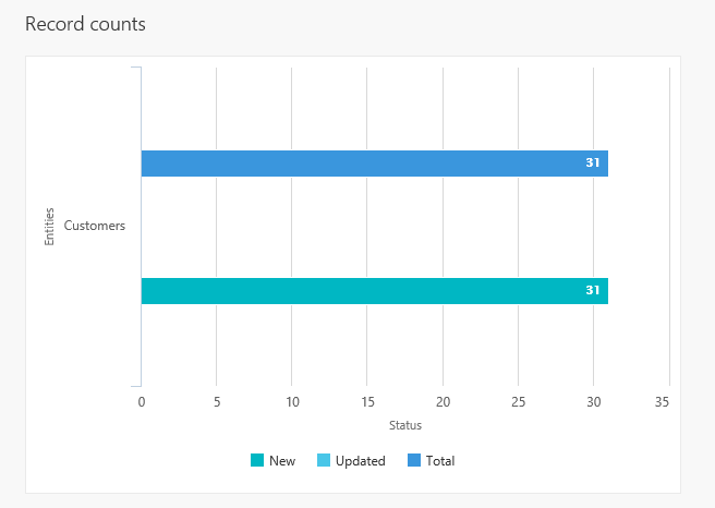 AX7/D365/Operations: Data export using data entities – D365 for Finance ...