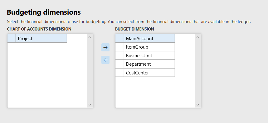 Budget control for purchase orders – D365 for Finance and Operations