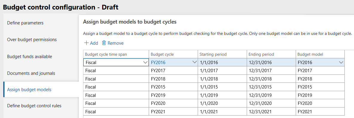 Budget control for purchase orders – D365 for Finance and Operations